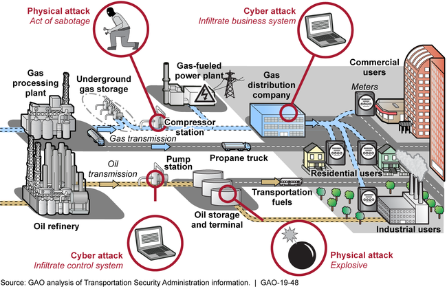 Advances in Pipeline Technology Give Rise to New Threat: Cyberattacks ...